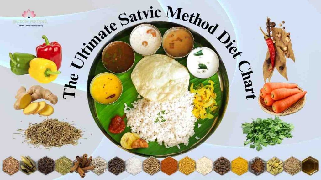 Sattvic Diet Chart: Revitalize Mind and Body with Wellness